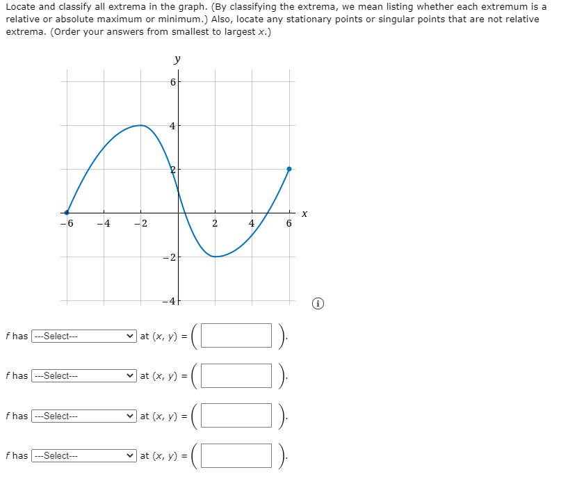 Solved Locate and classify all extrema in the graph. (By | Chegg.com