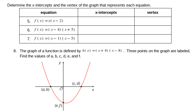 Solved Determine the x-intercepts and the vertex of the | Chegg.com