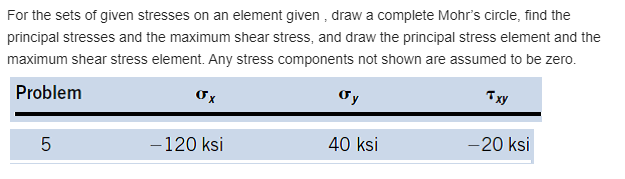 Solved For the sets of given stresses on an element given , | Chegg.com