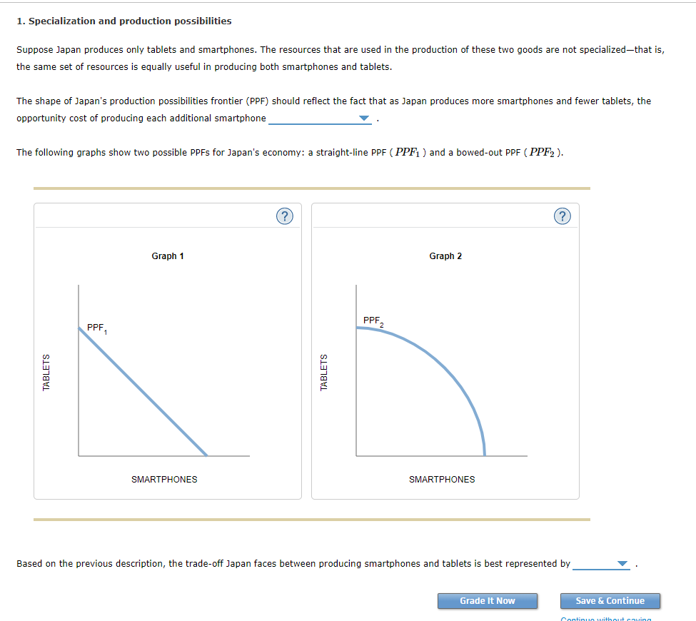 Solved 1. Specialization and production possibilities | Chegg.com