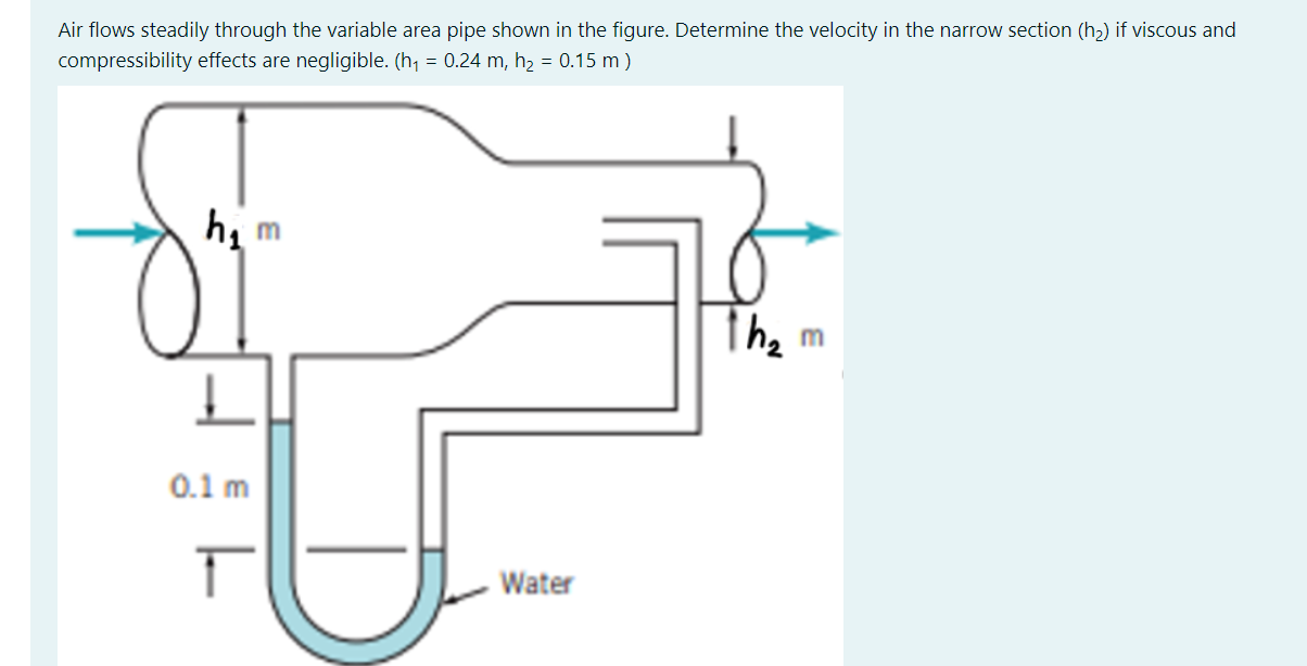 Solved Air flows steadily through the variable area pipe | Chegg.com