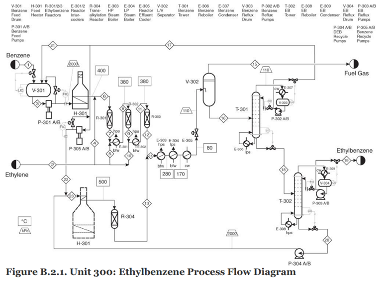 Solved Determine the bare module, total module, and | Chegg.com