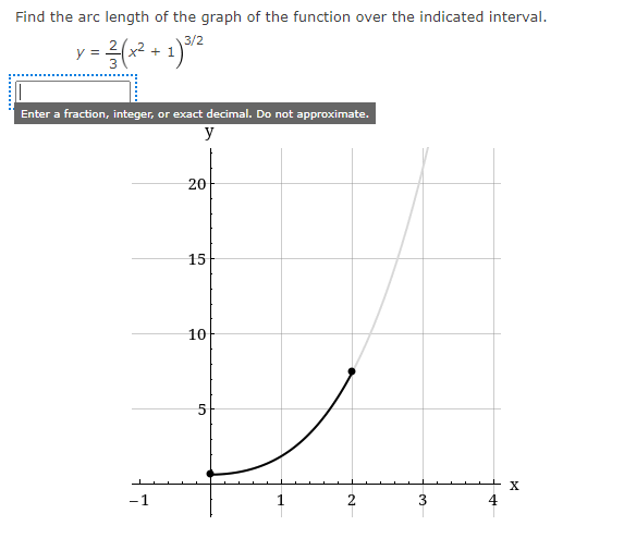 Solved Find the arc length of the graph of the function over | Chegg.com