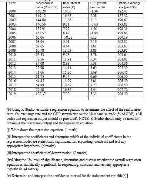 Solved (b) Using R-Studio, estimate a regression equation to | Chegg.com