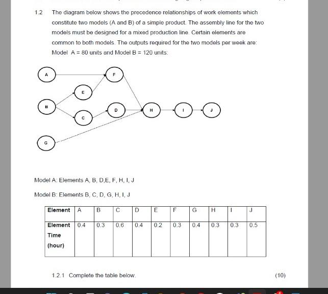 Solved 1.2 The diagram below shows the precedence | Chegg.com