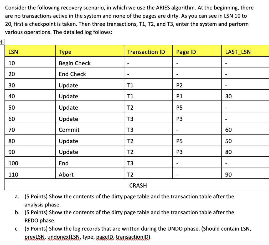 Solved Consider the following recovery scenario, in which we | Chegg.com