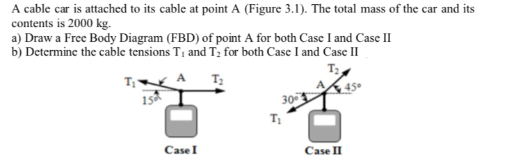 Solved A cable car is attached to its cable at point A | Chegg.com