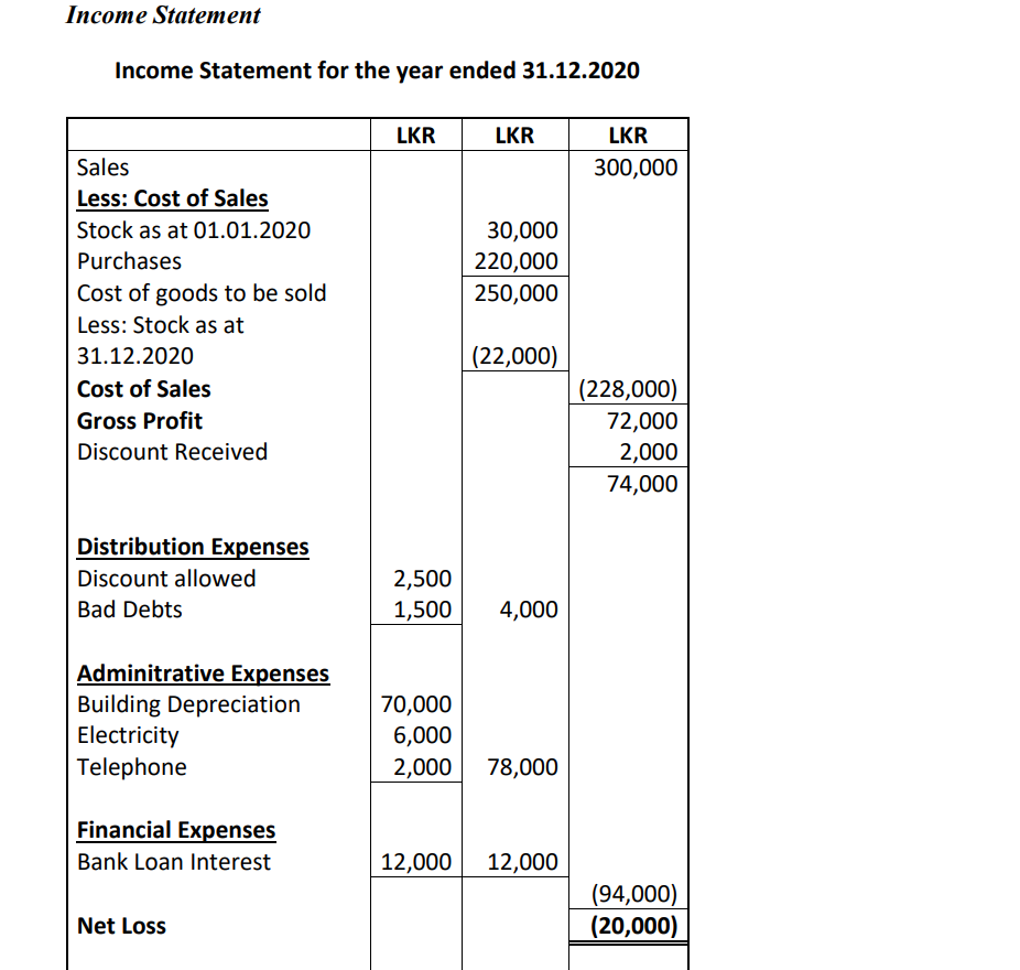 Solved Based on given financial statements for the year of | Chegg.com