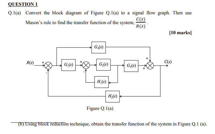 Solved QUESTION 1 Q.1(a) Convert the block diagram of Figure | Chegg.com