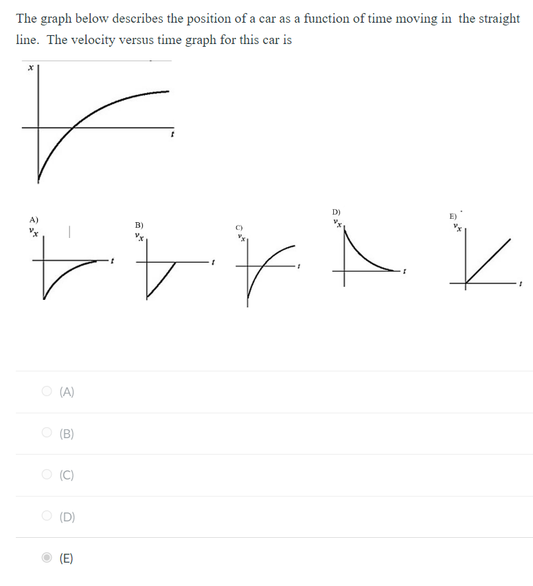 Solved The graph below describes the position of a car as a | Chegg.com