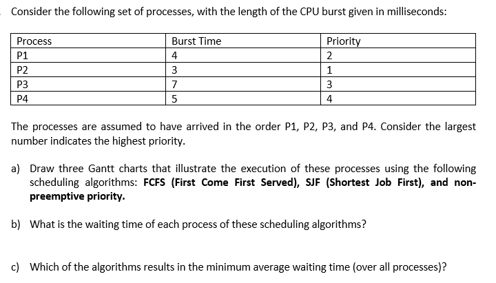 Solved Consider the following set of processes, with the | Chegg.com