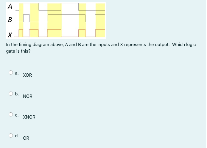 Solved A B Х In the timing diagram above, A and B are the | Chegg.com