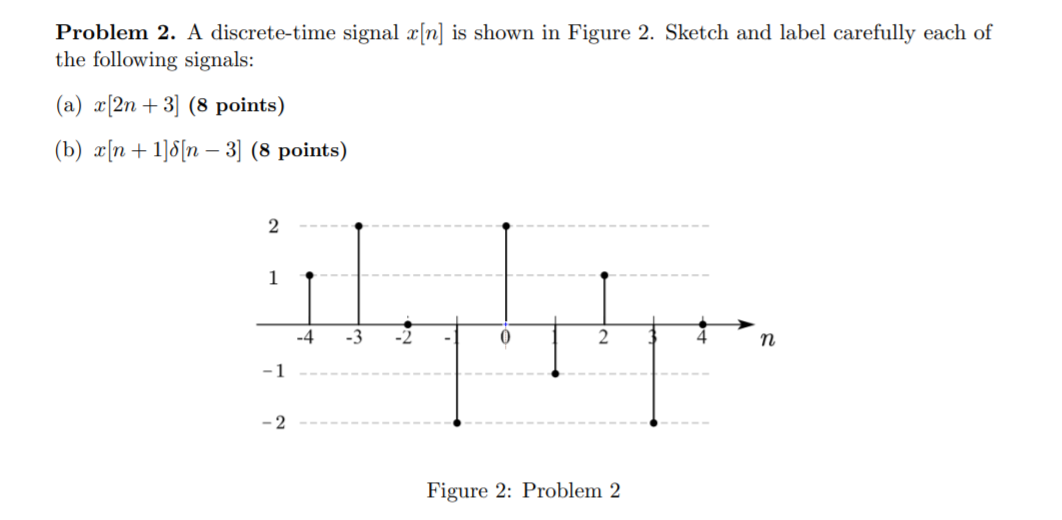 Solved Problem 2. A discrete-time signal x[n] is shown in | Chegg.com