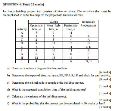 Solved OUESTION 4 [Total: 22 ﻿marks]Joe has a building | Chegg.com