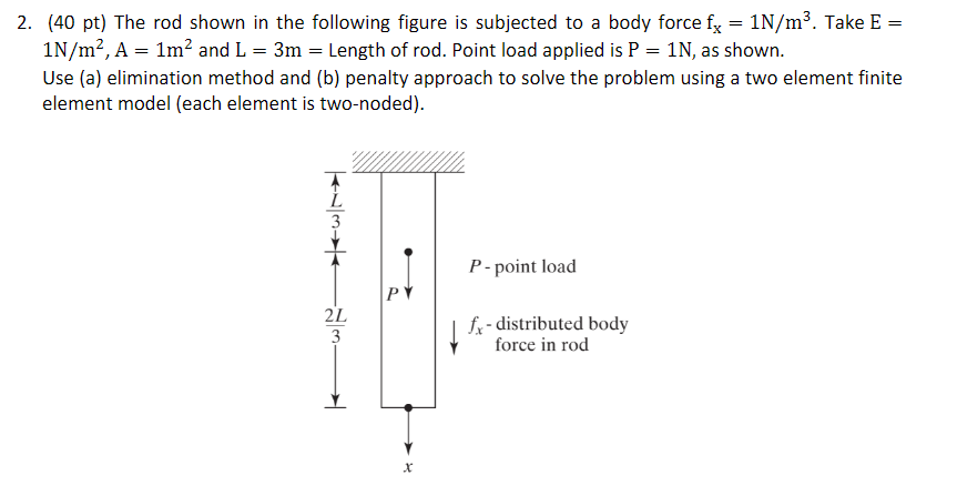 Solved 2. (40 pt) The rod shown in the following figure is | Chegg.com