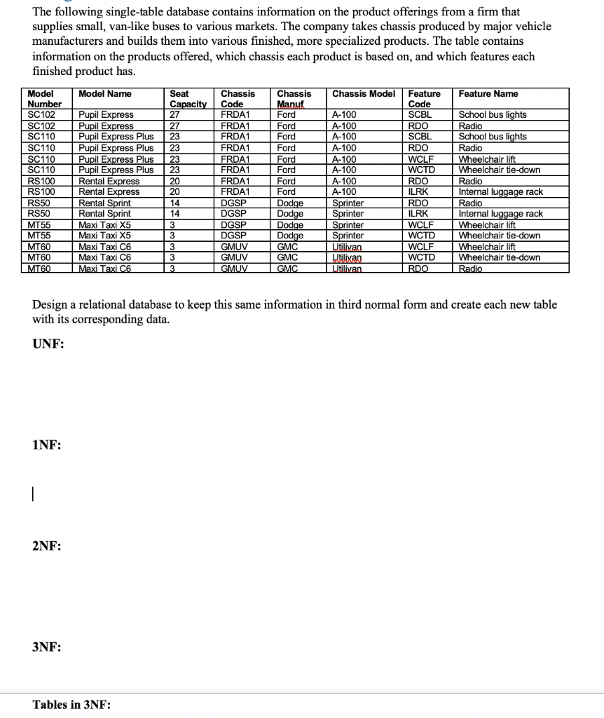 Solved The following single-table database contains | Chegg.com
