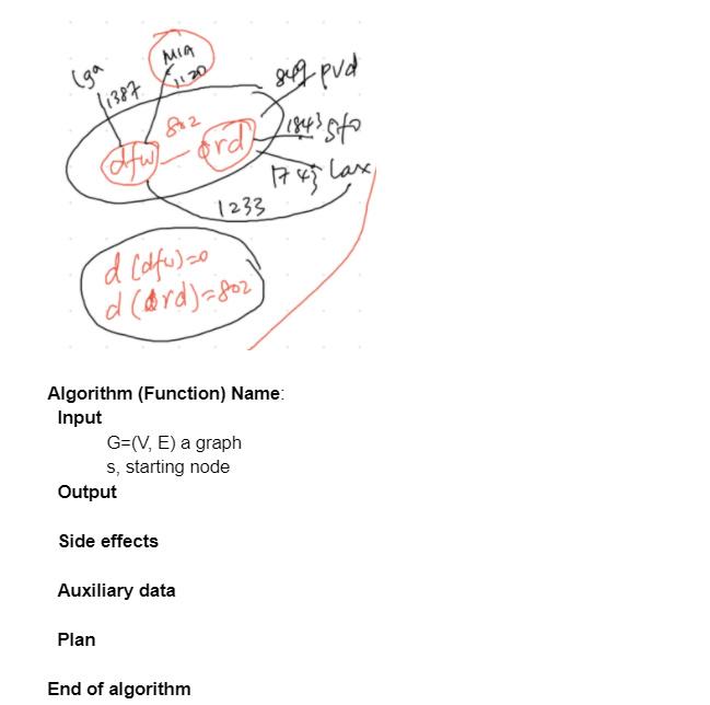 Solved Write an algorithm to solve the shortest path problem | Chegg.com