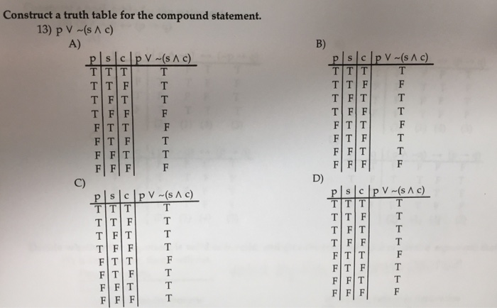 Solved Construct a truth table for the compound statement. | Chegg.com