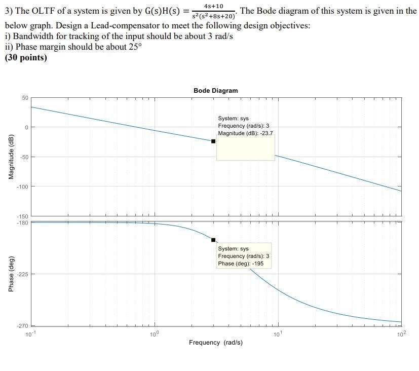 Solved 4s+10 3) The OLTF of a system is given by G(s)H(s) . | Chegg.com