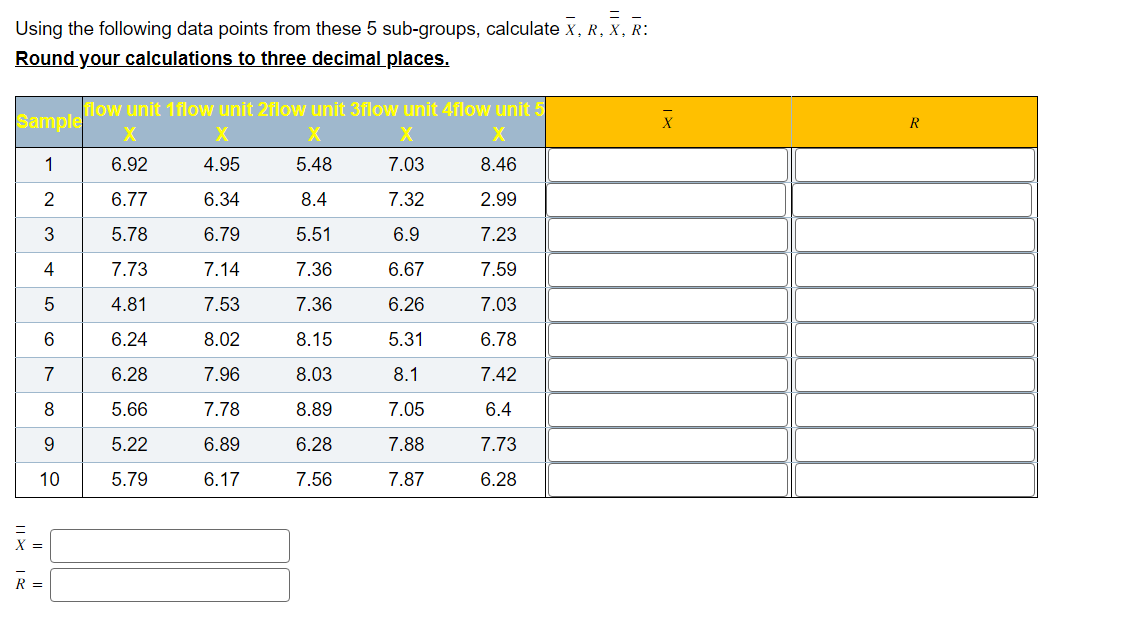 Solved Using the following data points from these 5 | Chegg.com