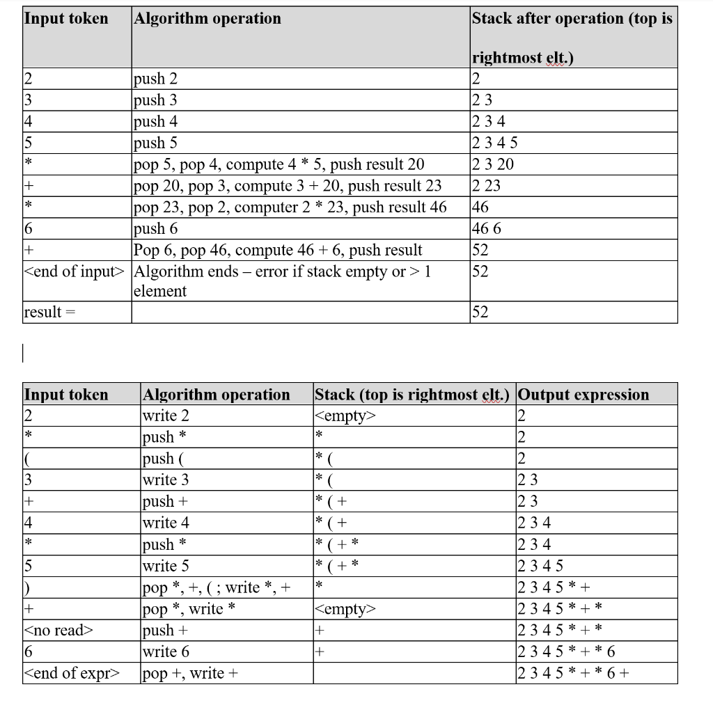 Solved Python Postfix expression used as input and the | Chegg.com