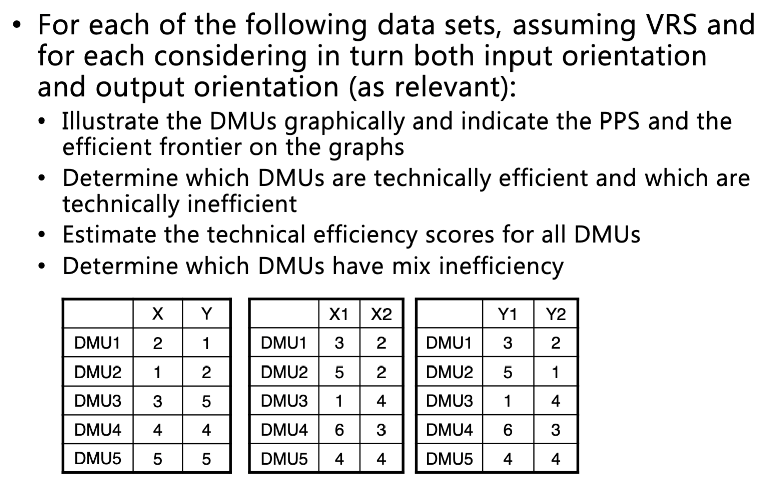 Solved - For each of the following data sets, assuming VRS | Chegg.com