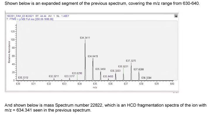 Shown below is the total ion current chromatogram and | Chegg.com