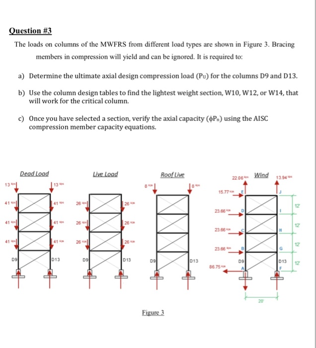 Solved uestion #3 The loads on columns of the MWFRS from | Chegg.com