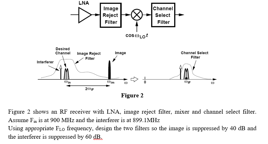 LNA 护圖層 Image Reject Filter Channel Select Filter COS | Chegg.com