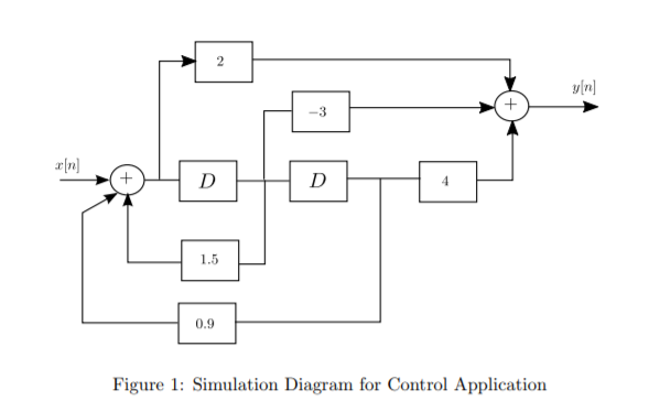 Solved Consider the system simulation diagram of Figure 1. | Chegg.com