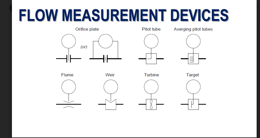 Solved B. Understand the meaning of each symbol and | Chegg.com