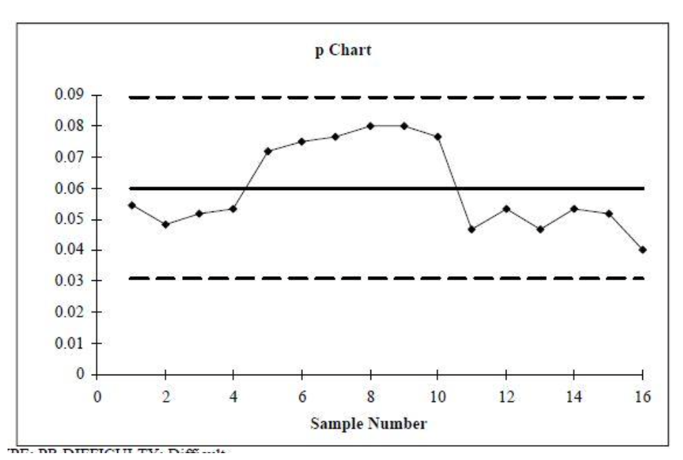 Solved Look at this control chart and evaluate. A. A | Chegg.com