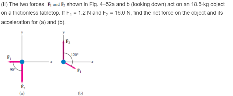 Solved (II) The two forces F, and F, shown in Fig. 4–52a and | Chegg.com