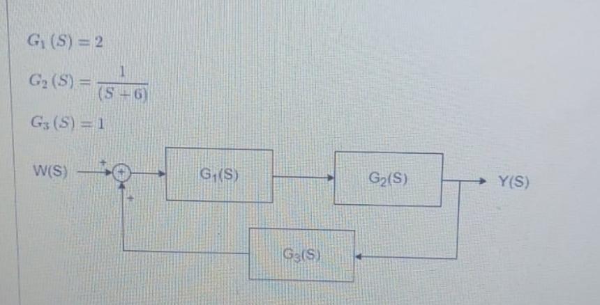 Solved The block diagram of a time-invariant linear | Chegg.com