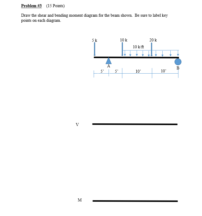 Solved Draw the shear and bending moment diagram for the | Chegg.com