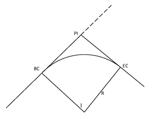 Solved For the horizontal curve shown in the figure below, | Chegg.com