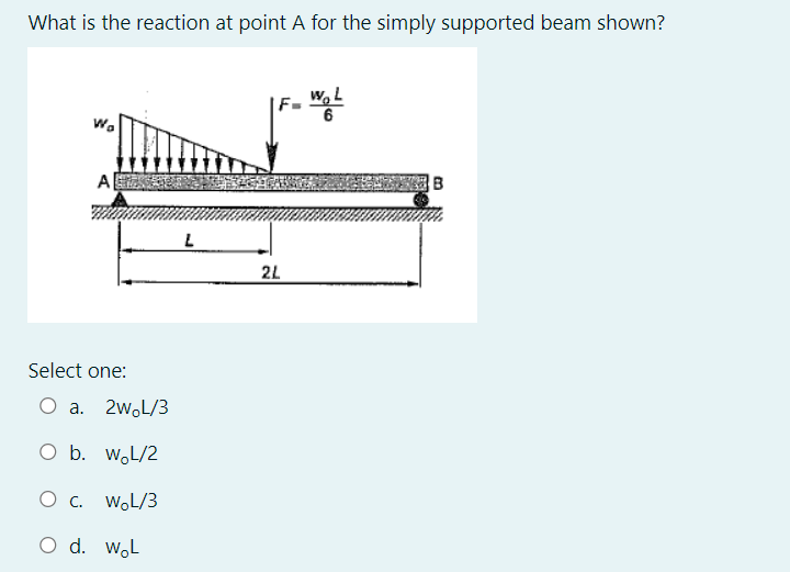 Solved What is the reaction at point A for the simply | Chegg.com