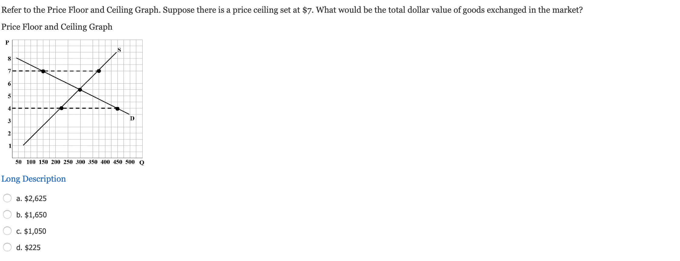 Solved Refer to the Price Floor and Ceiling Graph. Suppose | Chegg.com