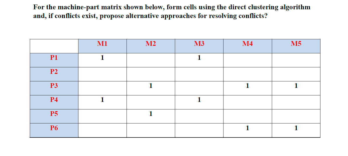 Solved For the machine-part matrix shown below, form cells | Chegg.com