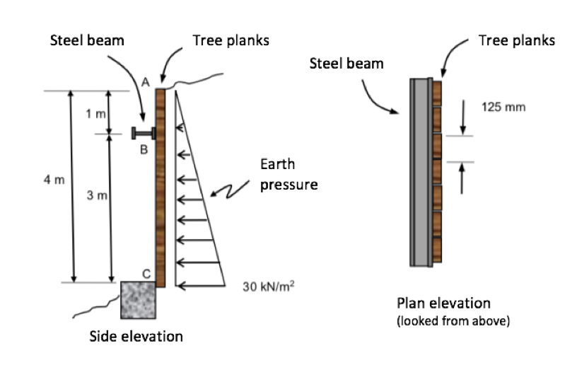 Solved The picture below shows a 4 m tall load-bearing wall, | Chegg.com