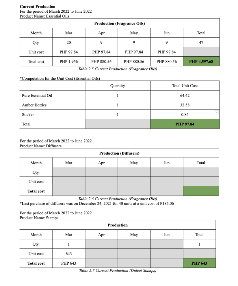 PRODUCTION COMPARATIVE ANALYSIS: refer to the data in | Chegg.com