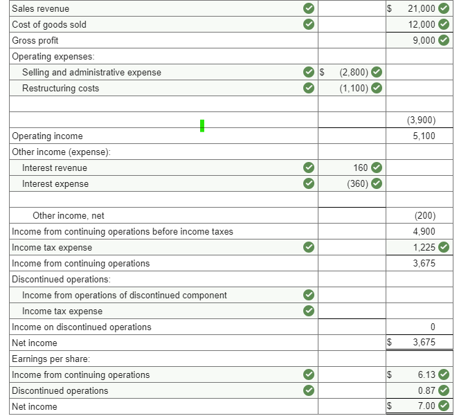 Solved Problem 4 6 Algo Income Statement Presentation
