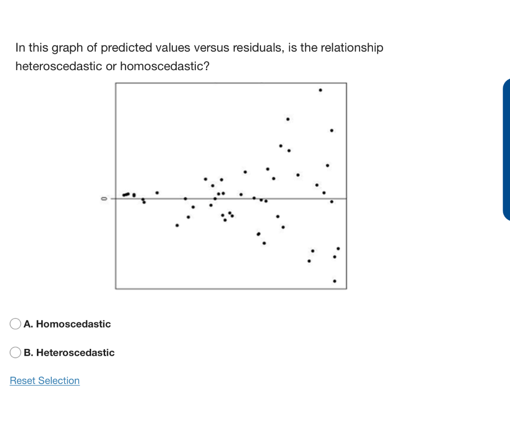 Solved In this graph of predicted values versus residuals, | Chegg.com
