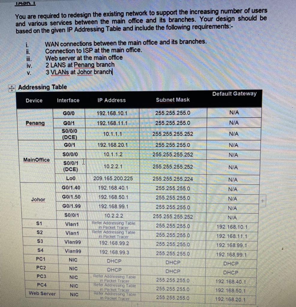 MON You are required to redesign the existing network | Chegg.com
