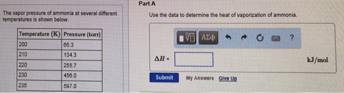 Solved The vapor pressure of ammonia at several different | Chegg.com