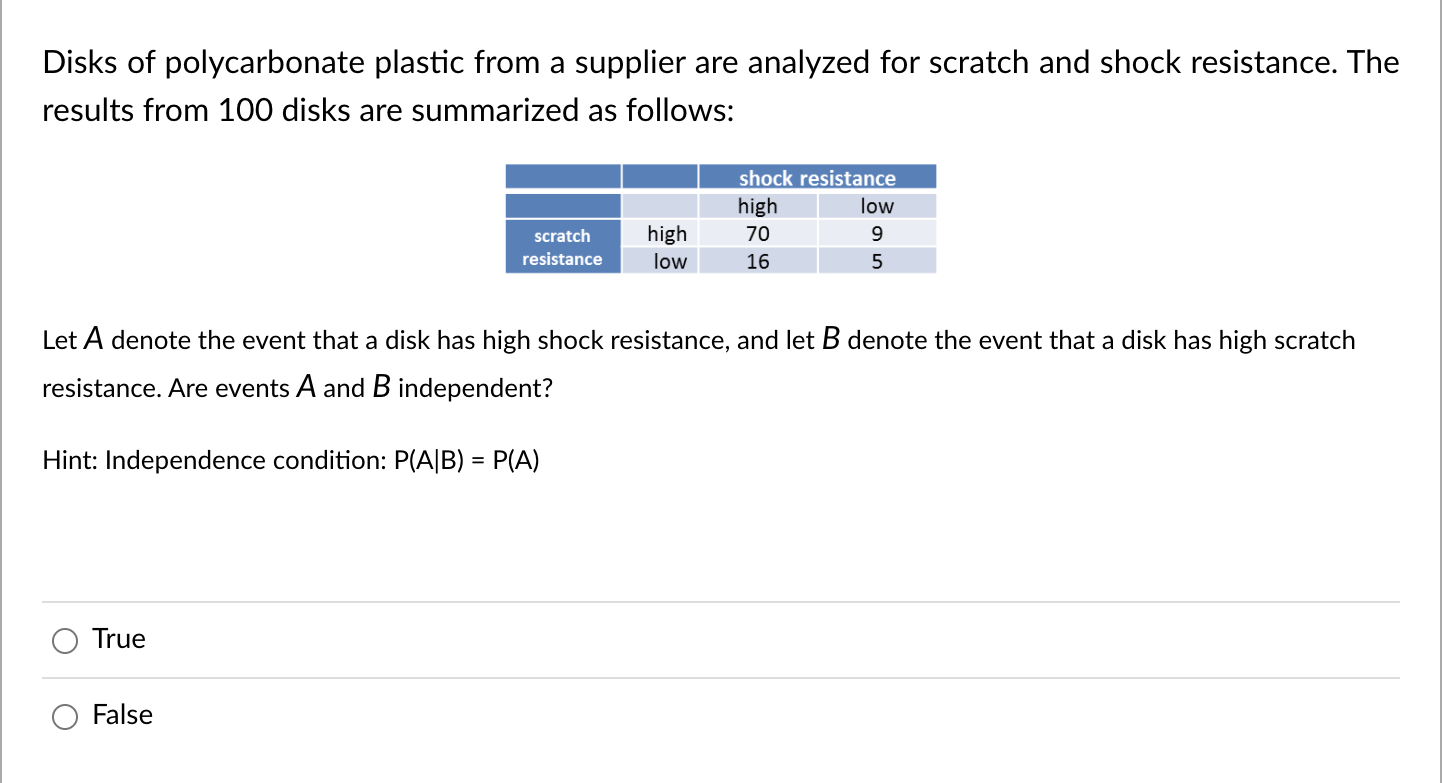 Disks of polycarbonate plastic from a supplier are | Chegg.com