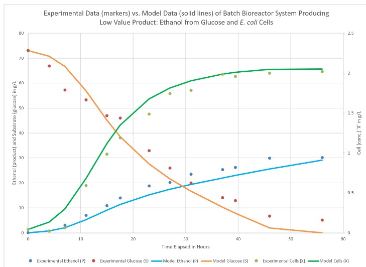 Reactor has 50000 L working volume · The substrate | Chegg.com