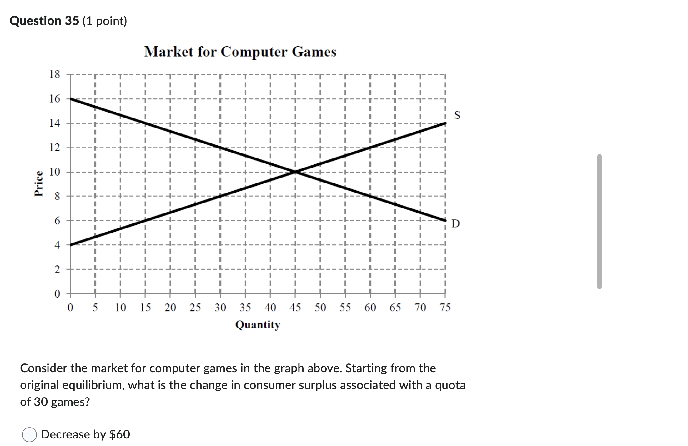 Solved Consider the market for computer games in the graph | Chegg.com