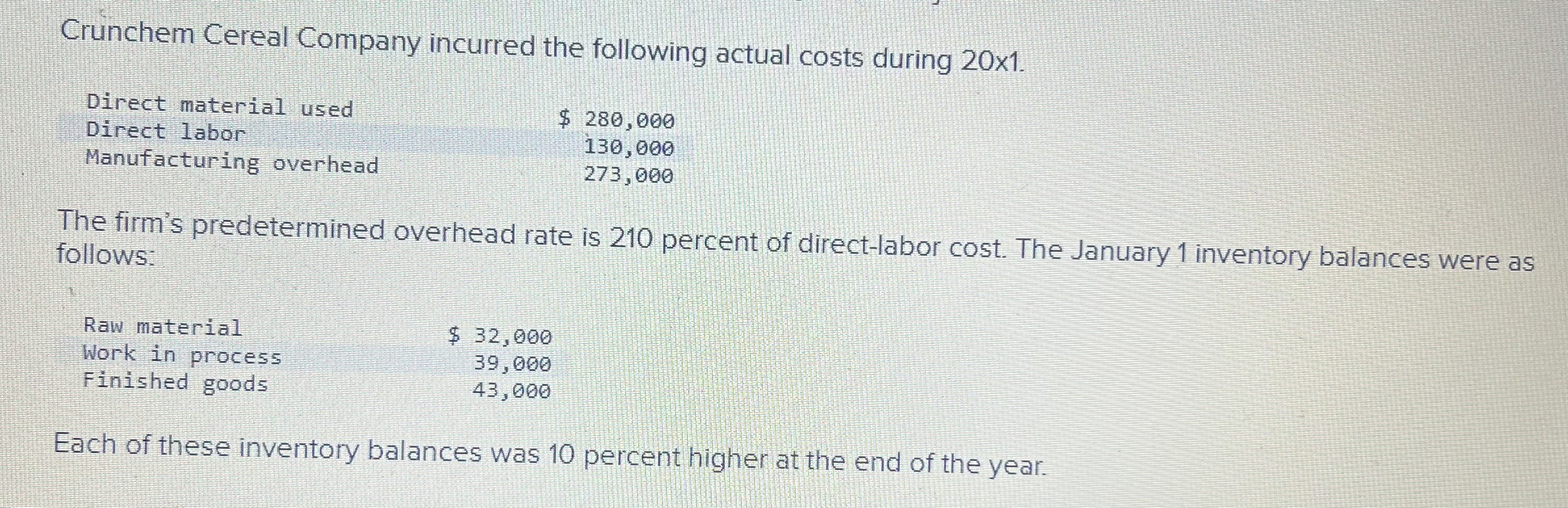 Solved Crunchem Cereal Company incurred the following actual | Chegg.com