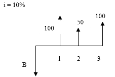 Solved Compute the unknown values for each of the | Chegg.com